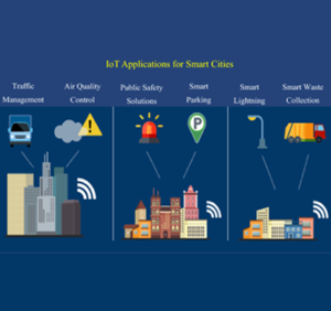 Smart IoT Solutions - Smart Society Solution by Unicel.co.in