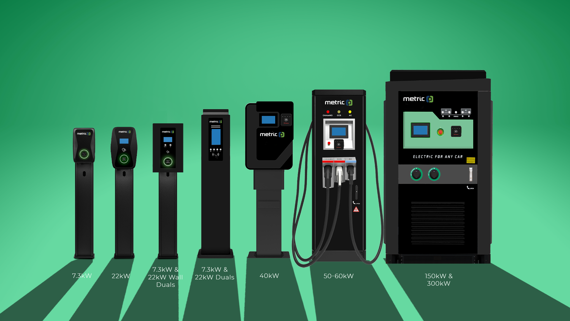 Revolutionizing Mobility: The Journey of EV Charging Solutions